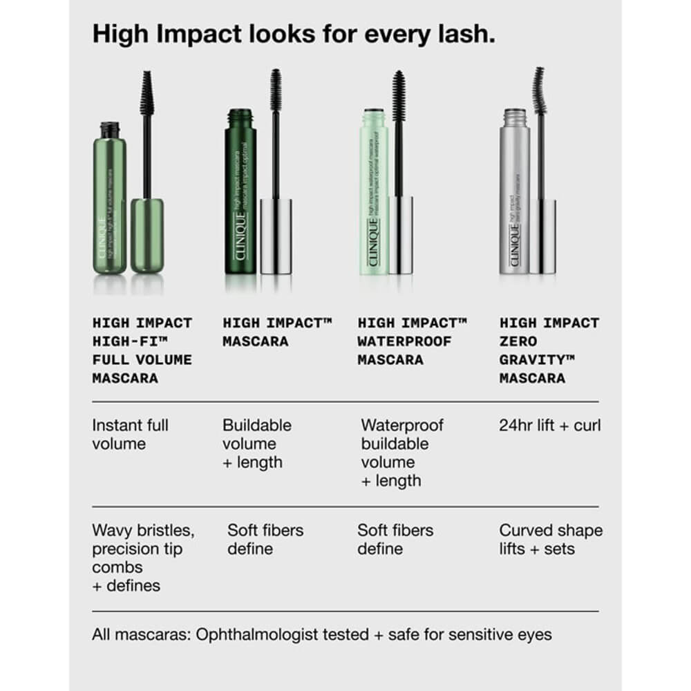 Clinique High Impact High Fi Full Volume Mascara